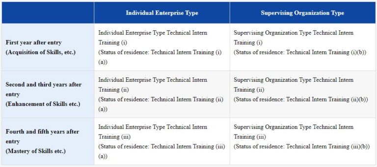 Japan Technical Intern Training Program: Everything You Need to Know ...